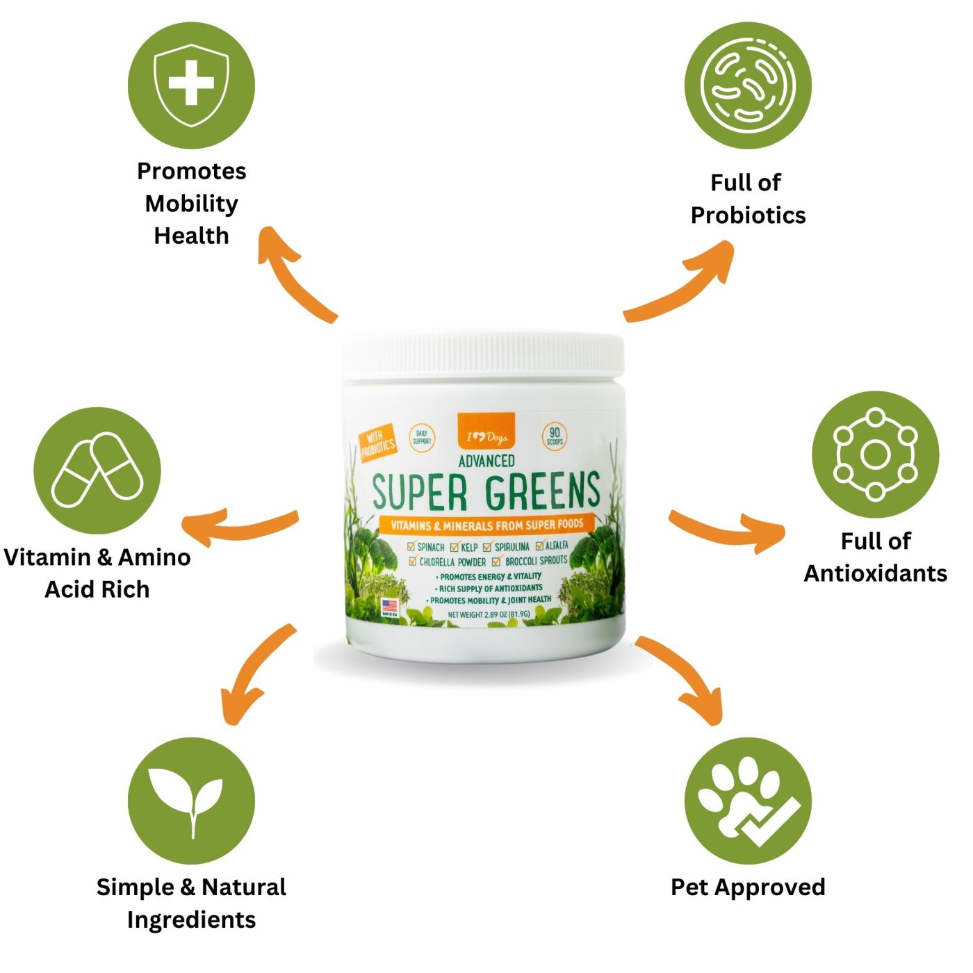Super-Greens: Vitamin, Mineral & Probiotic Supplement for Dogs with ...