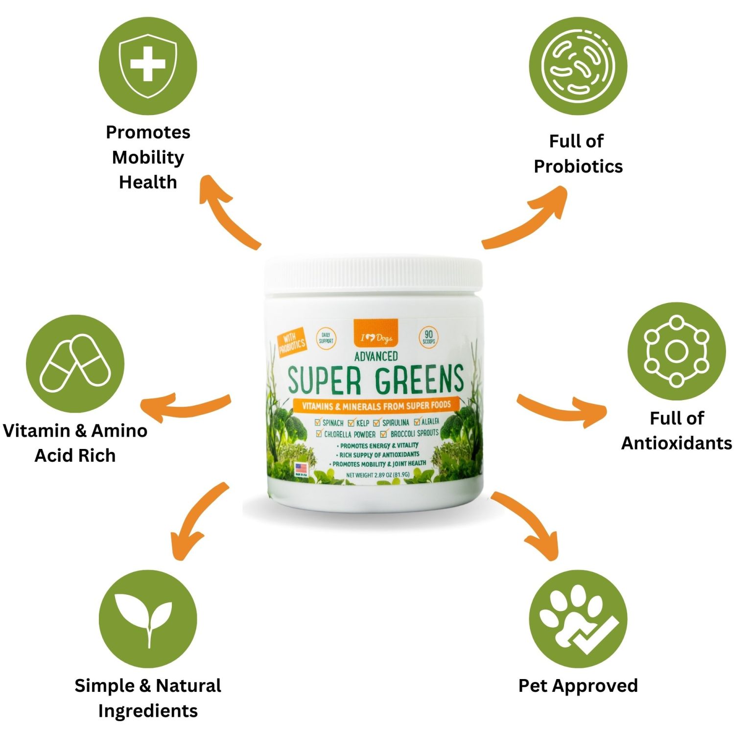 Super-Greens: Vitamin, Mineral & Probiotic Supplement for Dogs with ...